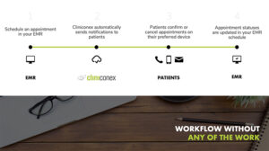 Use Case: Appointment Status Updates - Cliniconex